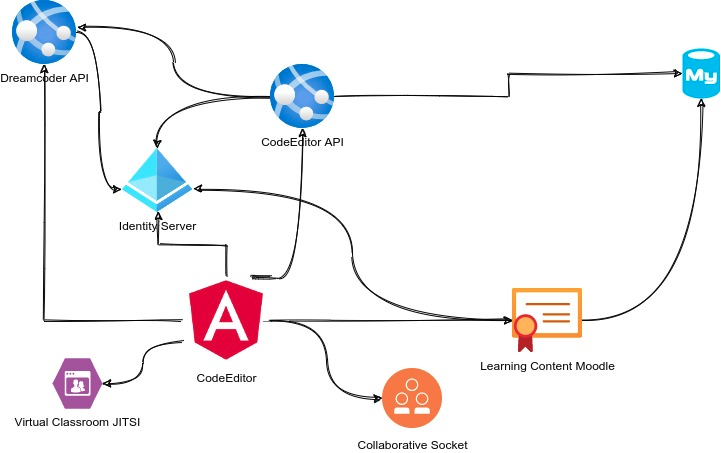 DreamCoder TM 2.0 | ESA Space Solutions